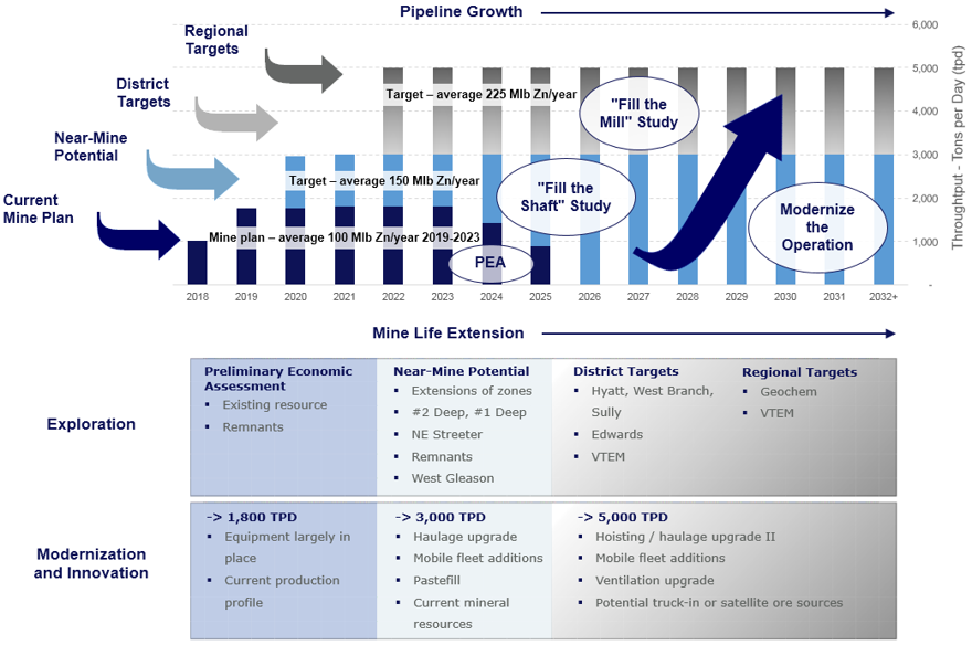 Titan Mining (TSX: TI) Brings A 100-Year-Old Mining District into the ...