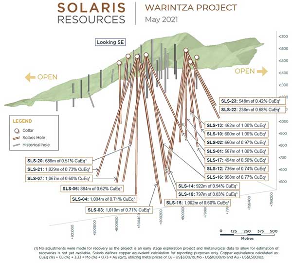 Solaris Resources (TSX:SLS) Stock Sets New Records, How High Will it Go ...
