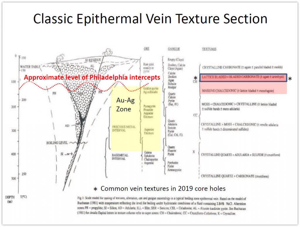 A closer look at Arizona Silver’s (TSXV:AZS) epithermal deposit ...