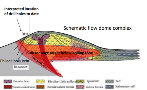 A closer look at Arizona Silver’s (TSXV:AZS) epithermal deposit ...