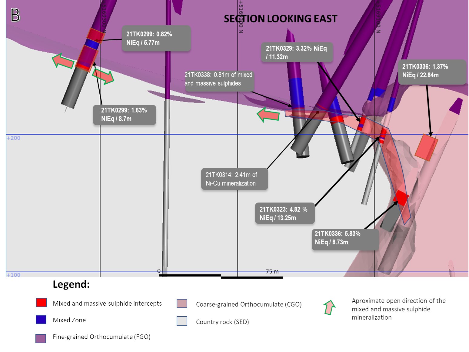 Talon Metals (TSX:TLO) Strikes Nickel Supply Deal With Tesla (NASDAQ ...
