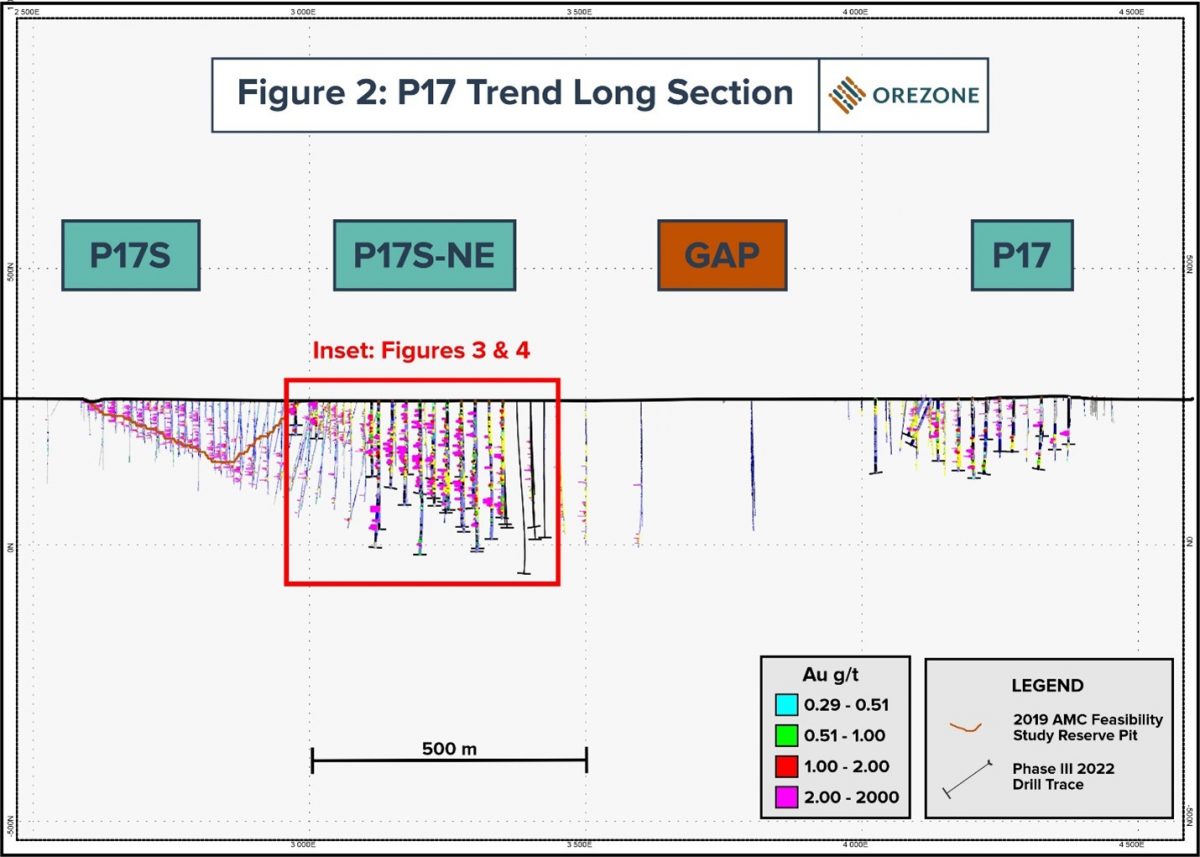 Orezone Gold (TSX:ORE) Intersects High-Grade Gold Continuity at P17S at ...