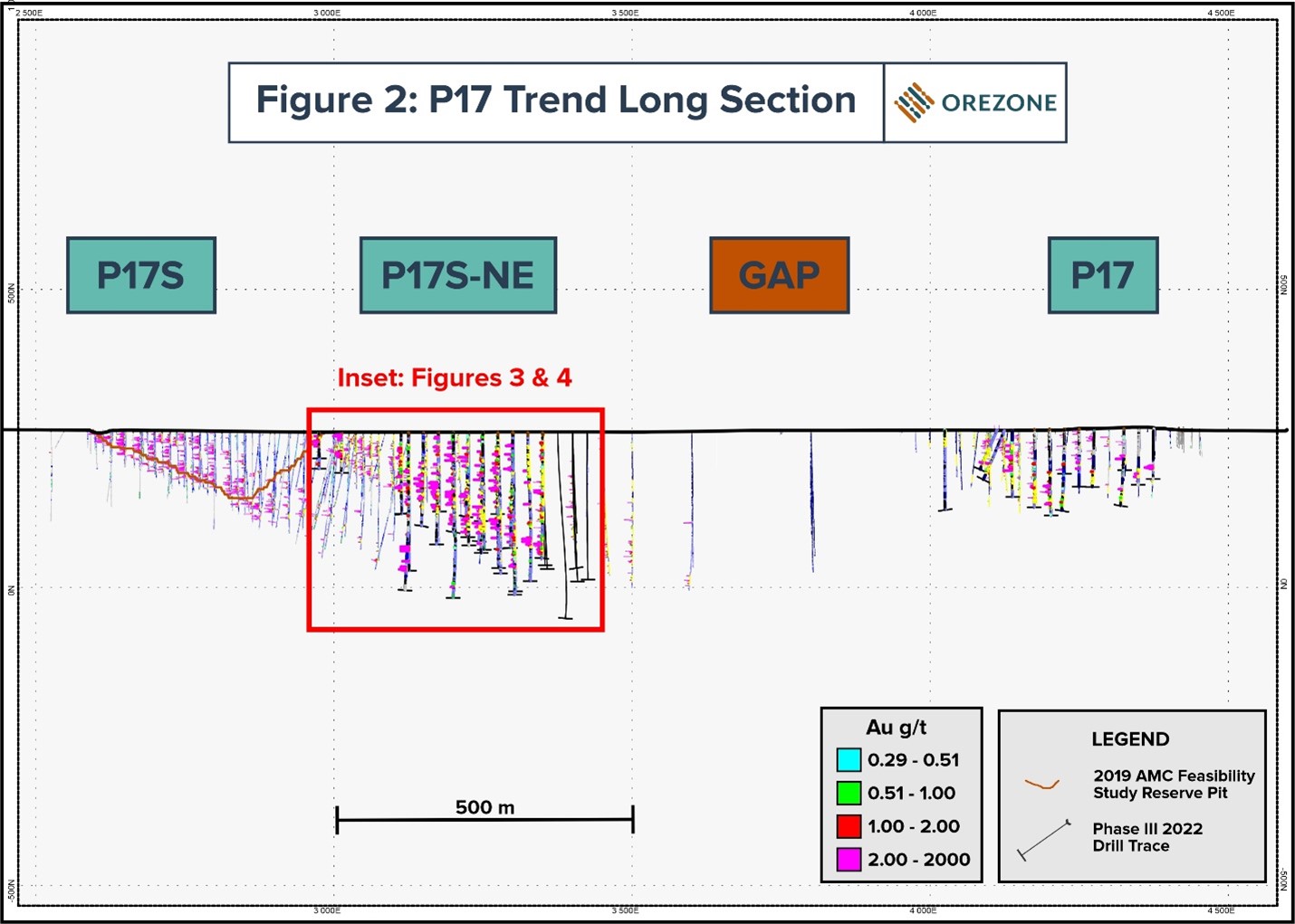 Orezone Gold (TSX:ORE) Intersects High-Grade Gold Continuity at P17S at ...