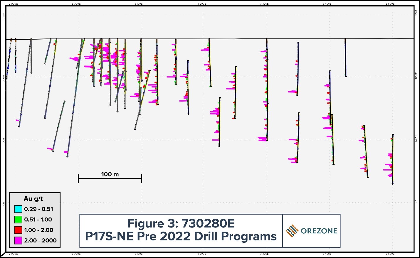 Orezone Gold (TSX:ORE) Intersects High-Grade Gold Continuity at P17S at ...