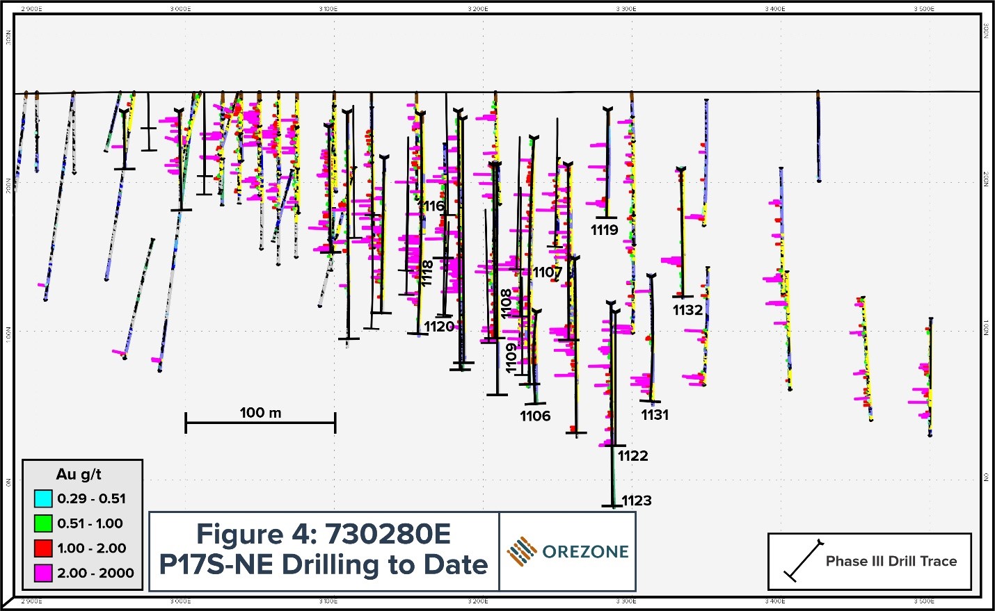 Orezone Gold (TSX:ORE) Intersects High-Grade Gold Continuity at P17S at ...