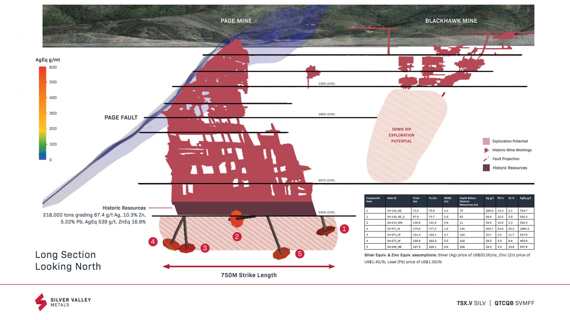 Silver Valley Metals (TSXV:SILV) Reports High-Grade Results Below ...