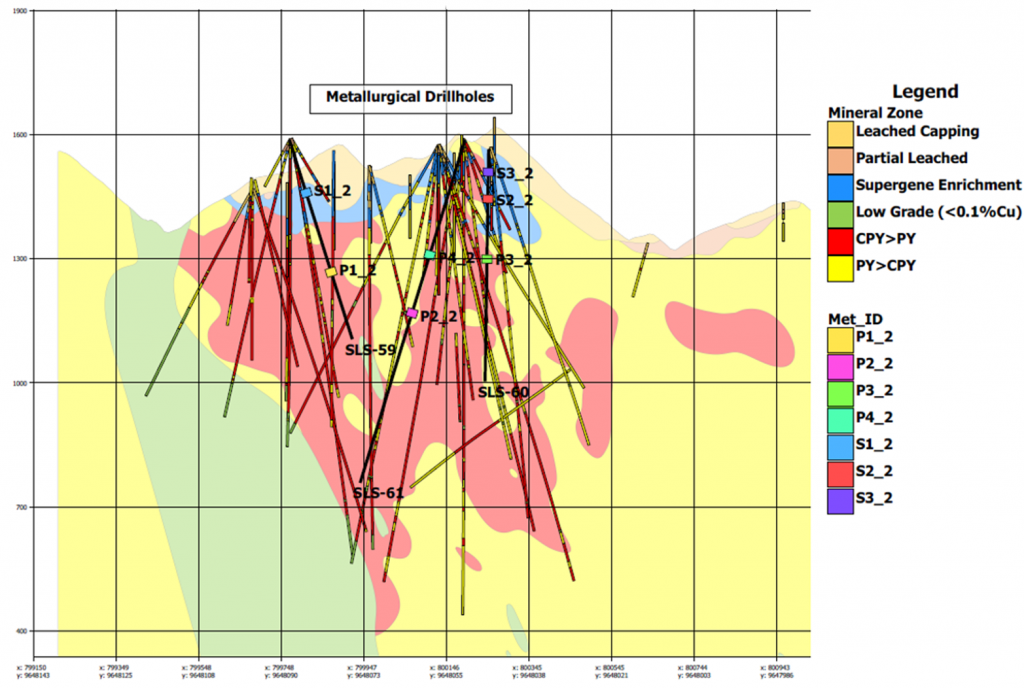 Solaris Resources (TSX:SLS) Reports Results of Over 90% Copper and 80% ...