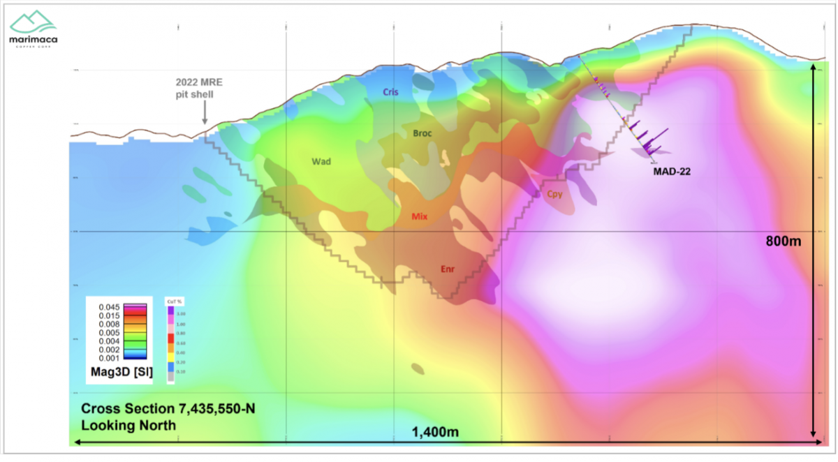 Marimaca Copper (TSX:MARI) Identifies First Anomalous Gold and Silver ...