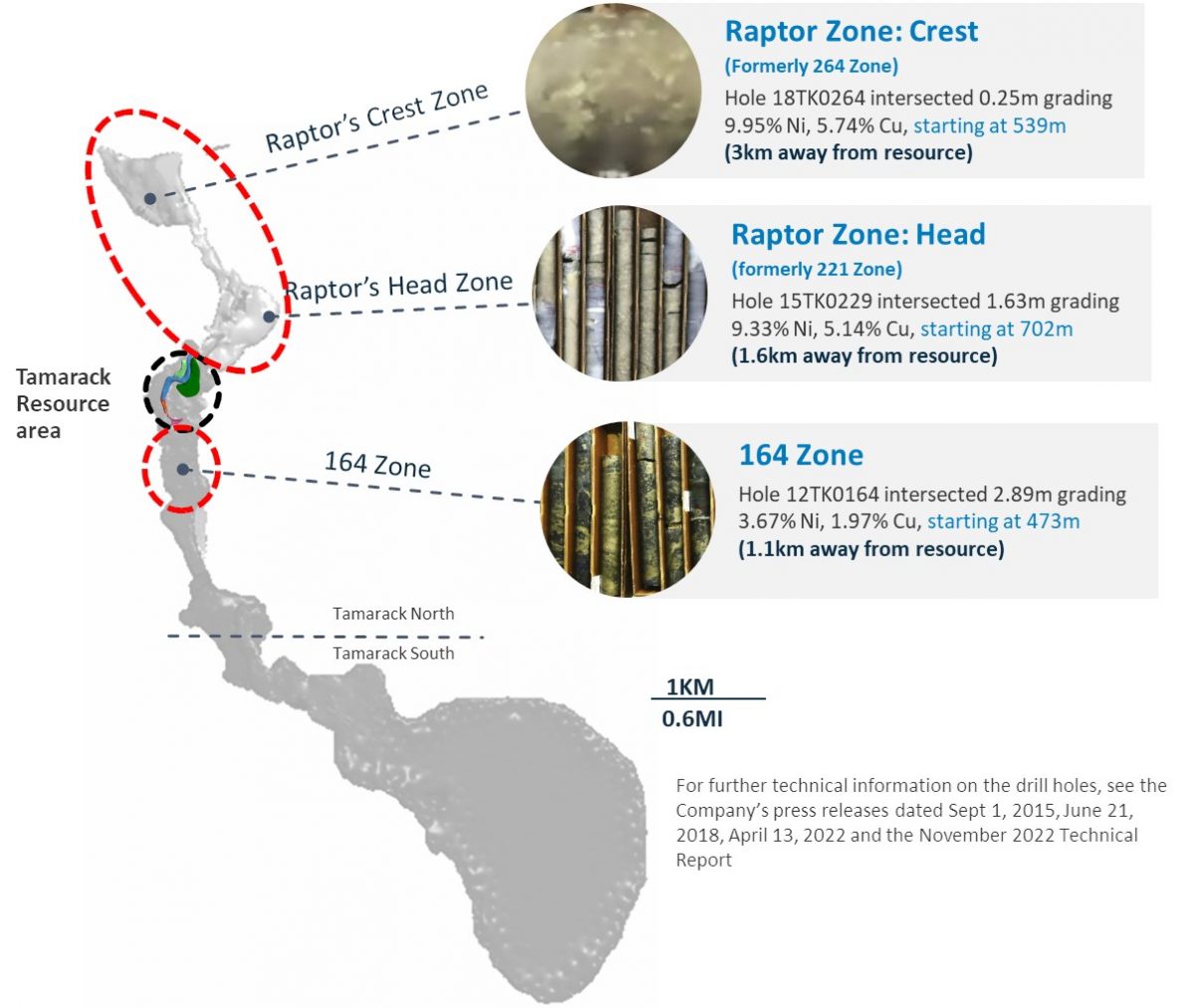Talon Metals (TSX:TLO) Intersects up to 6.93% Nickel from Assays at New ...