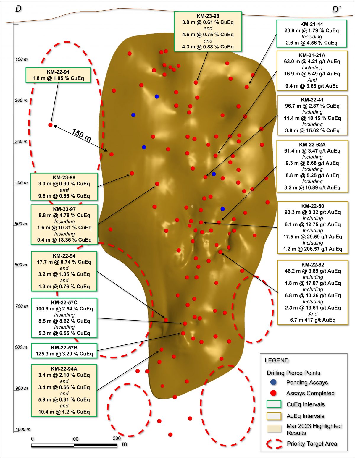 Arizona Metals (TSX:AMC) Reports Results Intersecting Copper-Gold-Zinc ...