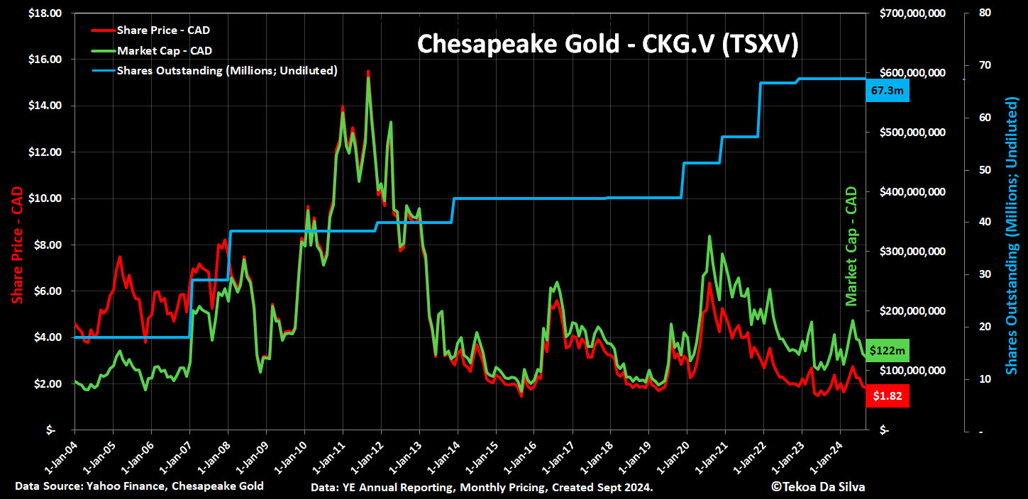 The Difference Between ‘Share Price’ and ‘Market Cap’ - Vitally ...