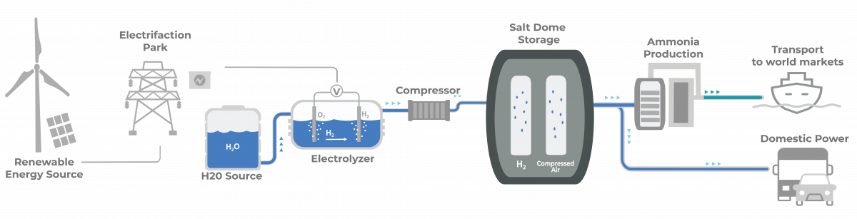 Interview with Triple Point Resources: Revolutionizing Clean Energy ...