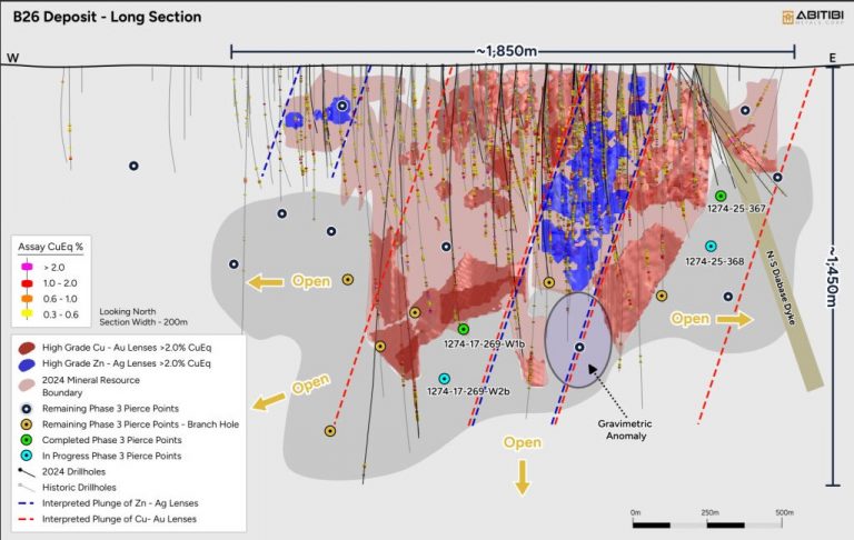 Abitibi Metals (CSE:AMQ) Reports Expansion of Mineralization at B26 ...